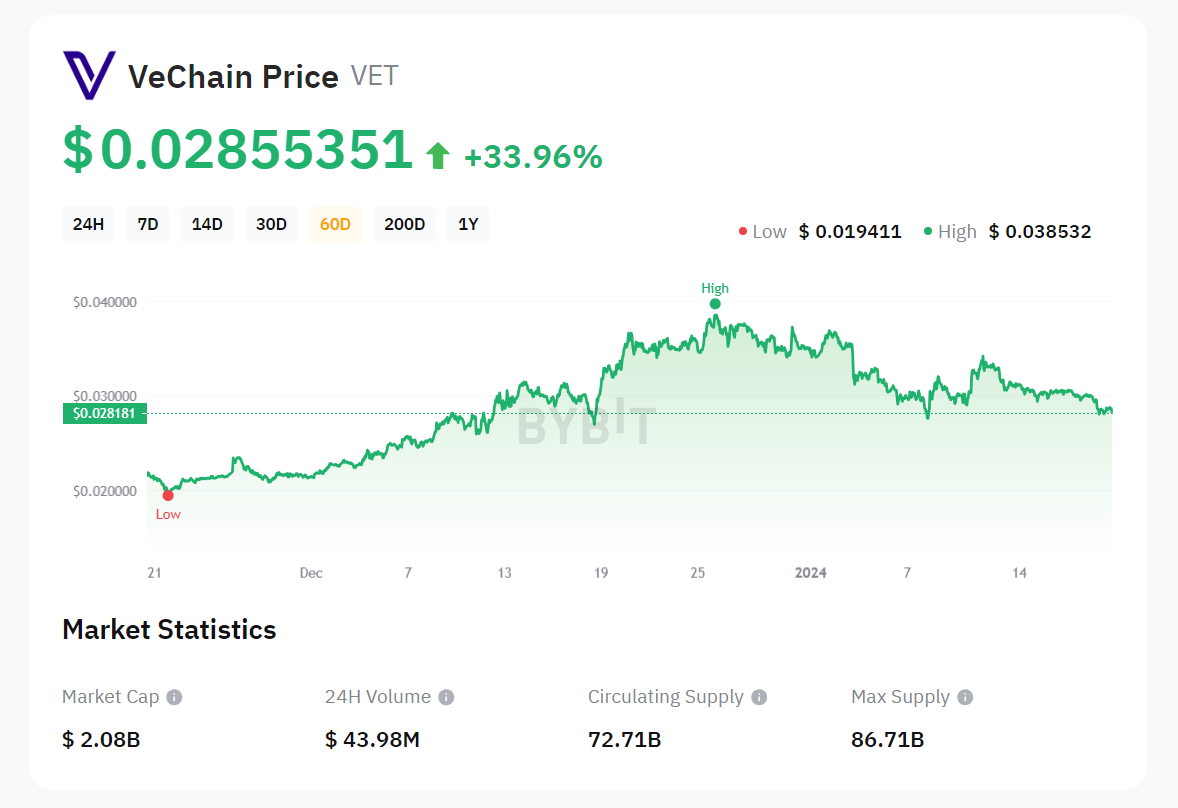 VeChain Takes Charge: Unveiling Smart Contract Wallets to Connect ...