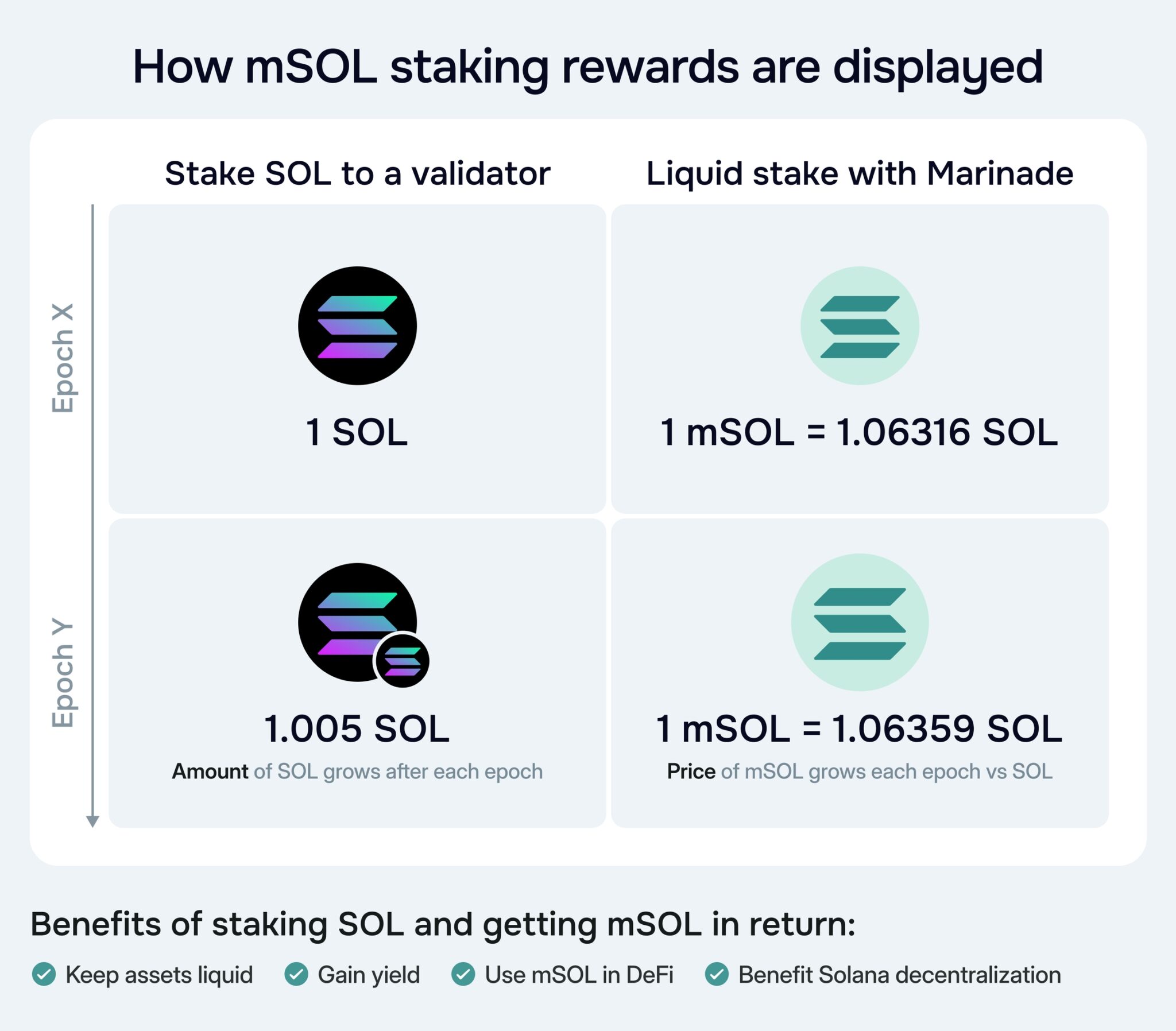 9 Best Platforms to Stake Solana in 2025: Earn More SOL