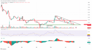 Polkadot (DOT) Price Analysis: Bears Dominate as Recovery Stalls